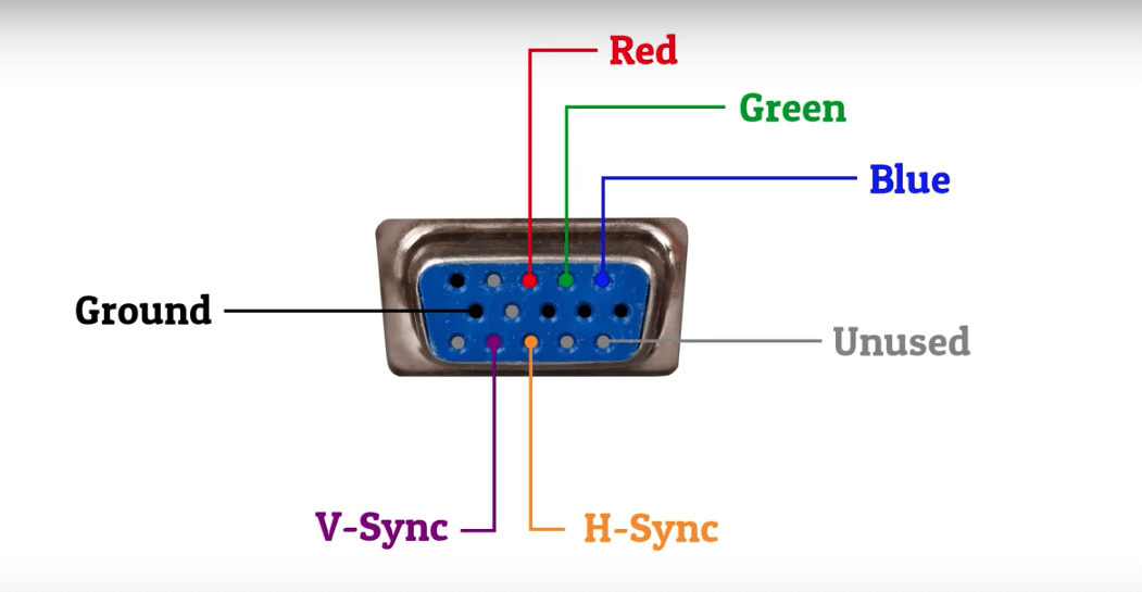 Pinouts | Nimbleswitch